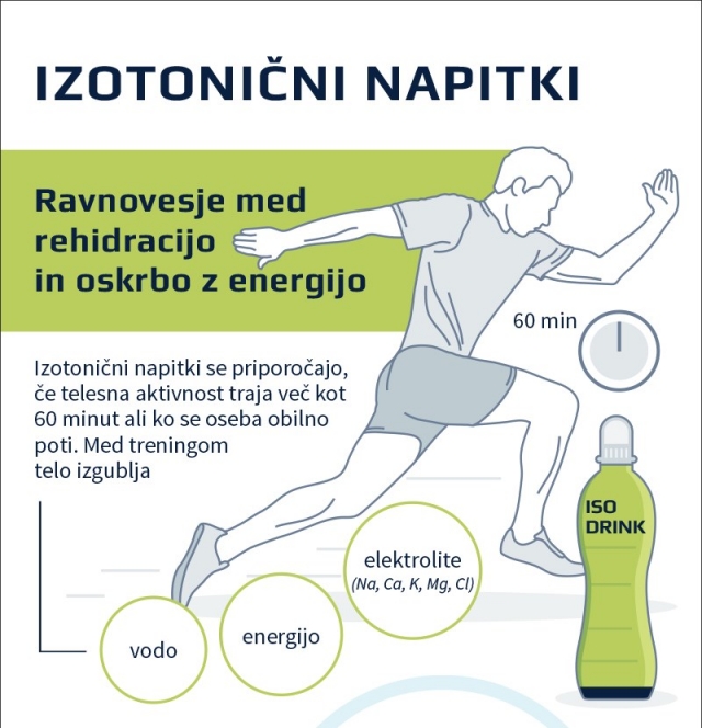 Izotonični napitki - kdaj in zakaj